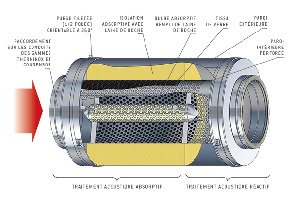 Silencieux pour chaudières et chaufferies