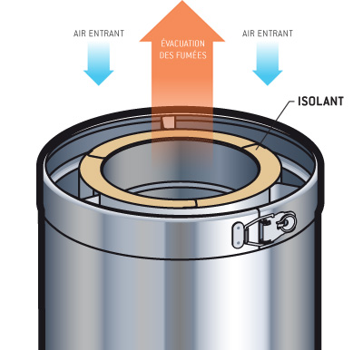 Conduit Efficience : performance énergétique et design