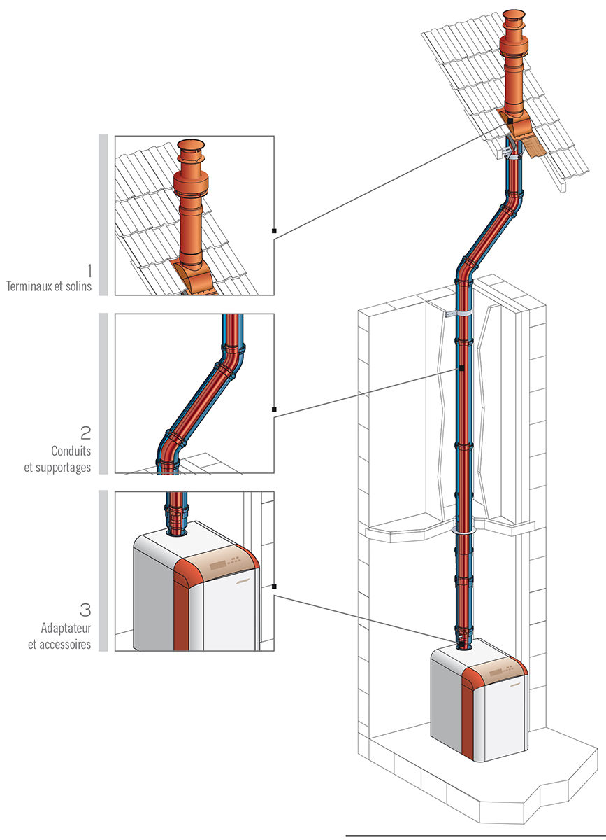 Conduit de fumée pour chaudières à condensation gaz/fioul - Cheminées Poujoulat